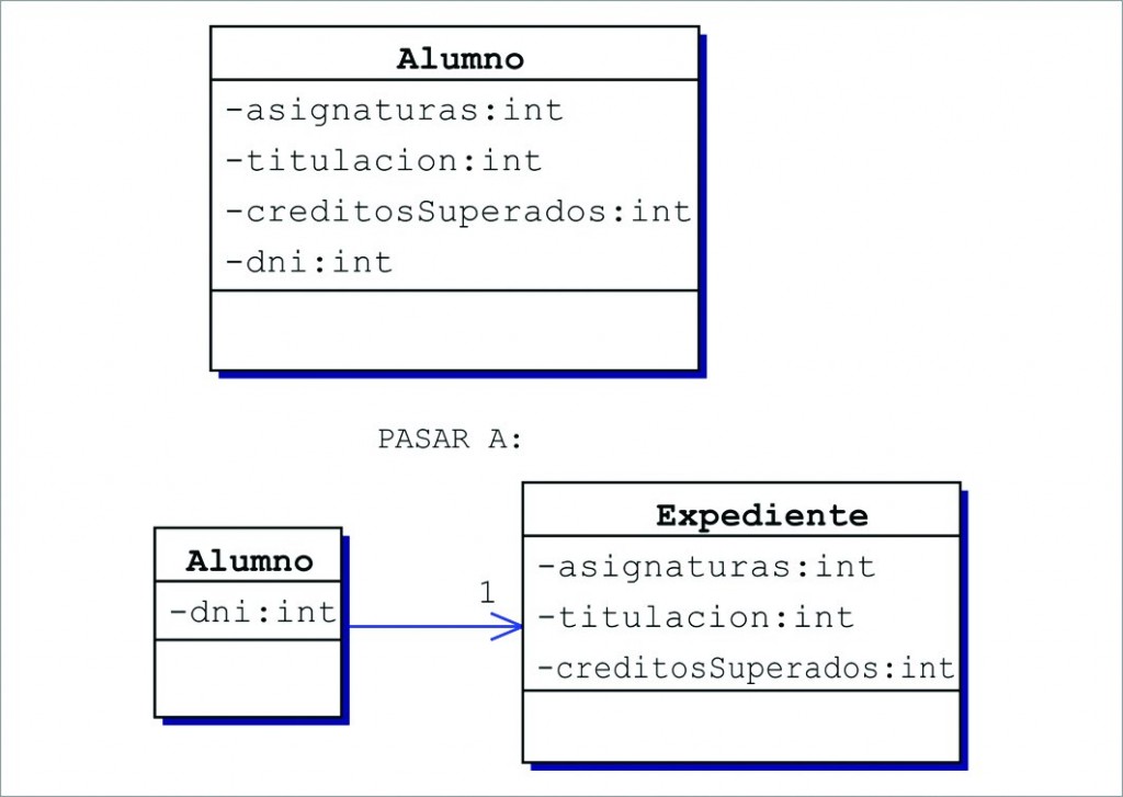 Qué es UML y por qué es tan sumamente importante (seas informático o no ...