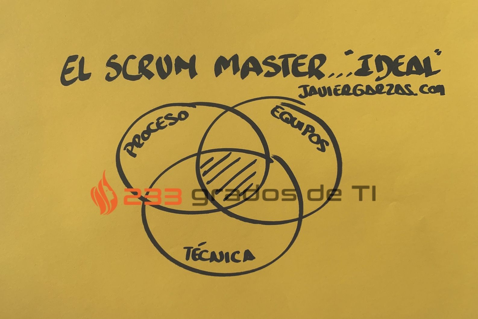 Mi Scrum Master ideal y la más desoladora, terrible y oscura pregunta ...